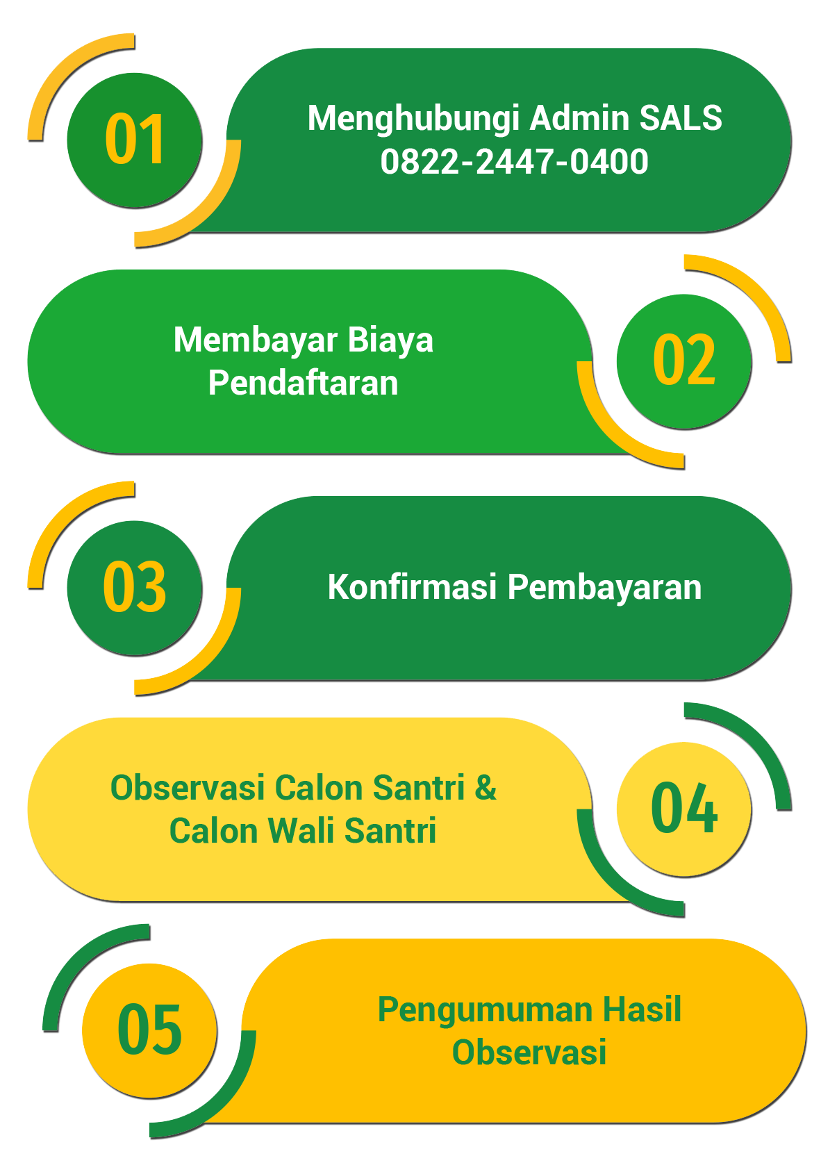 Pendaftaran PPDB - SALS